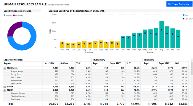 Triggering Power Automate Flows Directly from Power BI Reports ...